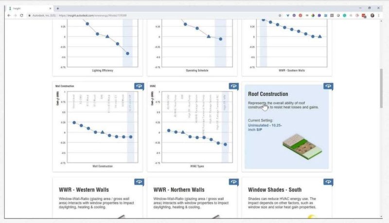 معرفی و بررسی تخصصی افزونه Autodesk Insight - مرجع انرژی ساختمان ایران